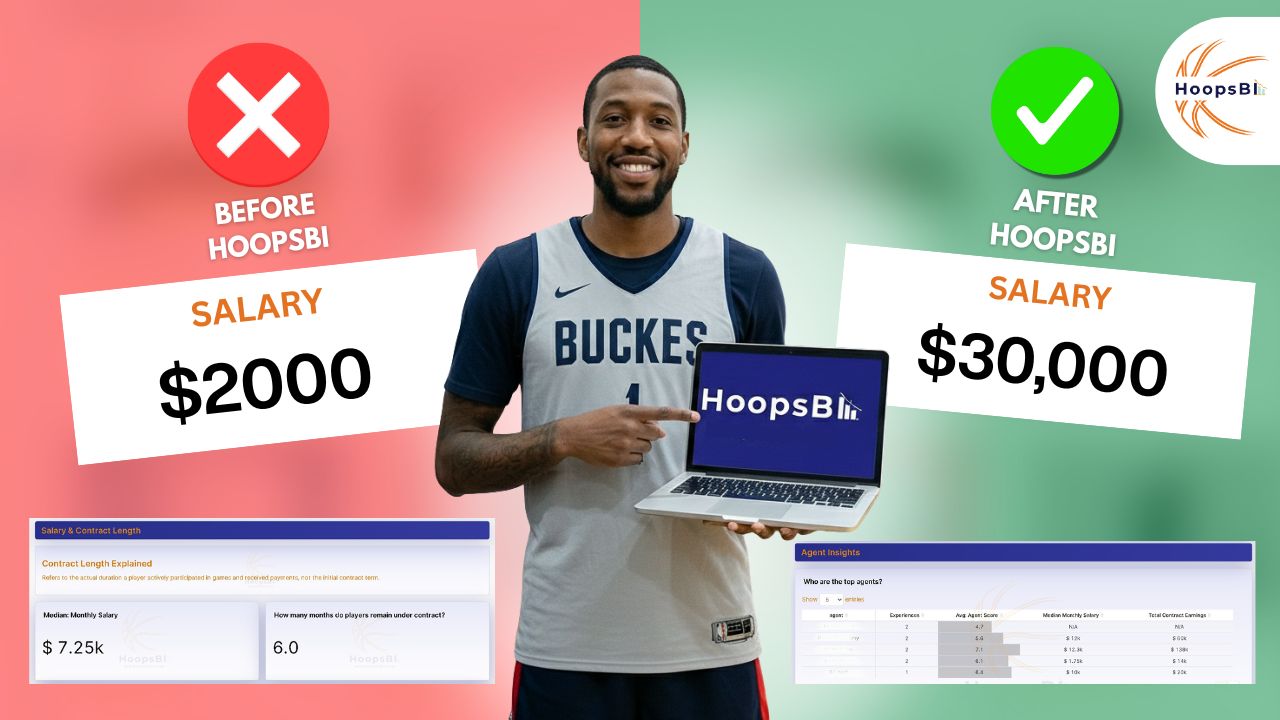 Overseas Basketball Salaries | Comparing Pay Between Leagues ...